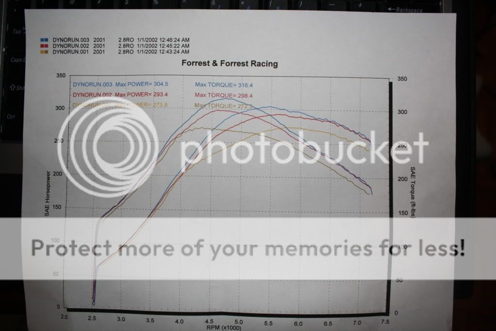 2002 gti vr6 12v dyno | VW Vortex - Volkswagen Forum